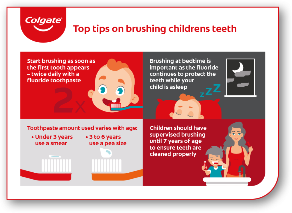 Infographics - Colgate Communication